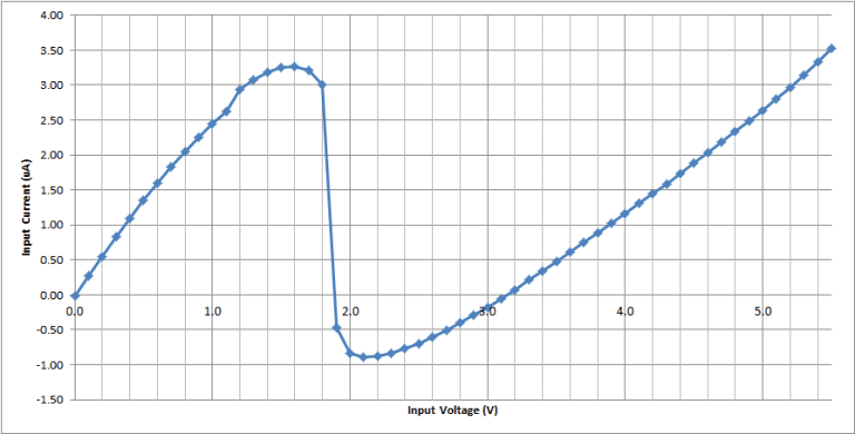 Is ESP8266 I/O really 5V tolerant? - Digital Me